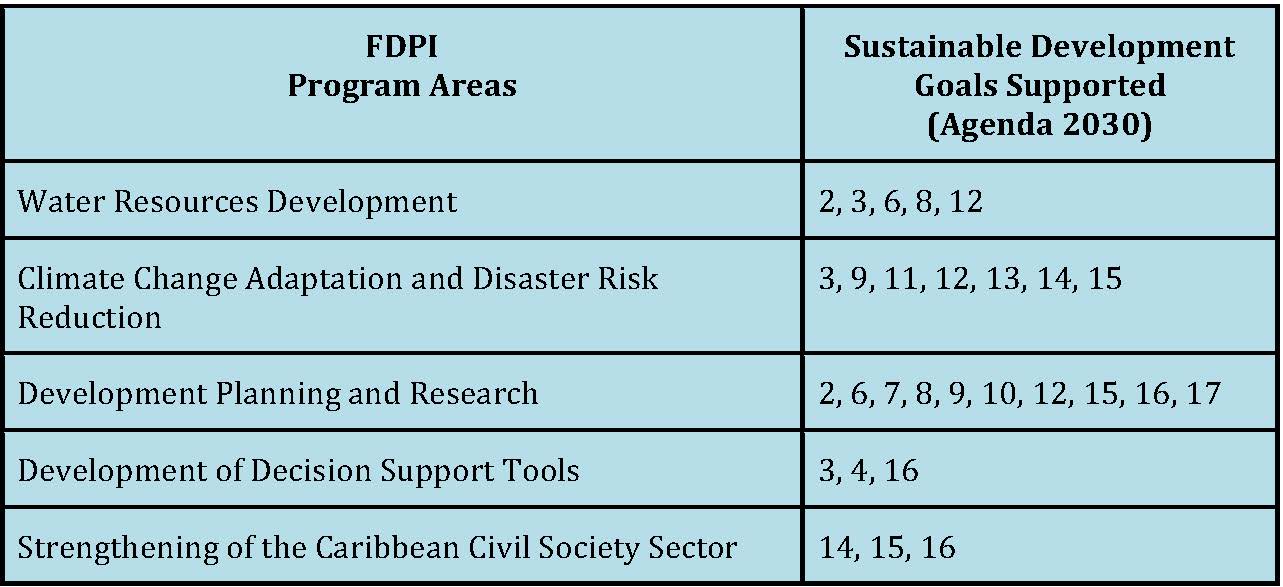 Foundation for Development Planning Inc. » Donate